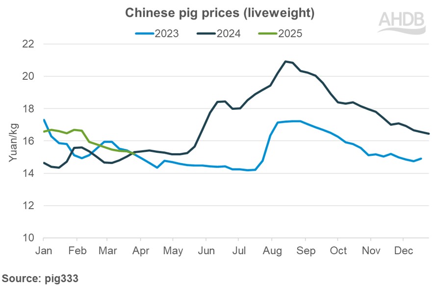 China pork market: offal imports continue to grow despite changing ...