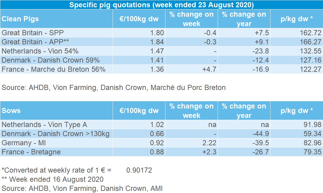 EU deadweight pig prices | AHDB
