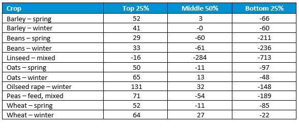 Farmbench results: past, present and future | AHDB