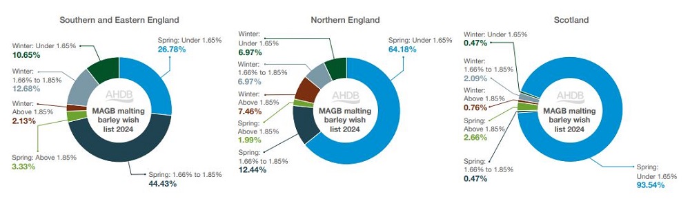 Almost 200 years of malting barley success | AHDB