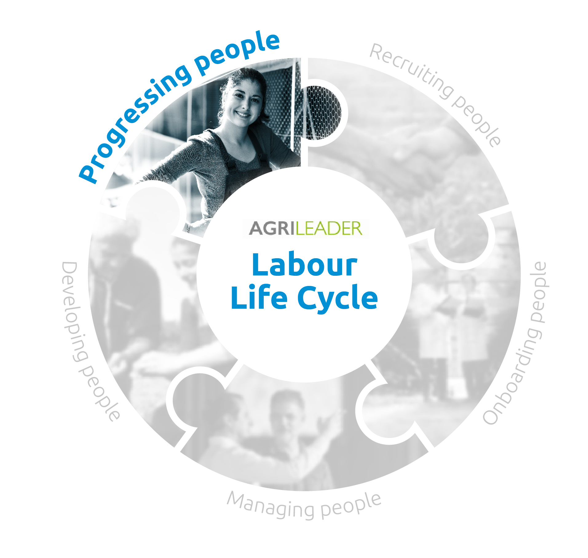 Progressing people | AHDB