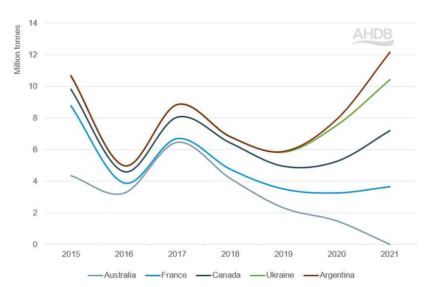 Asia: How much do they consume? | AHDB