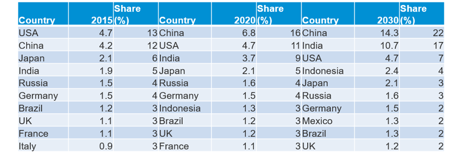 What drives international demand? | AHDB