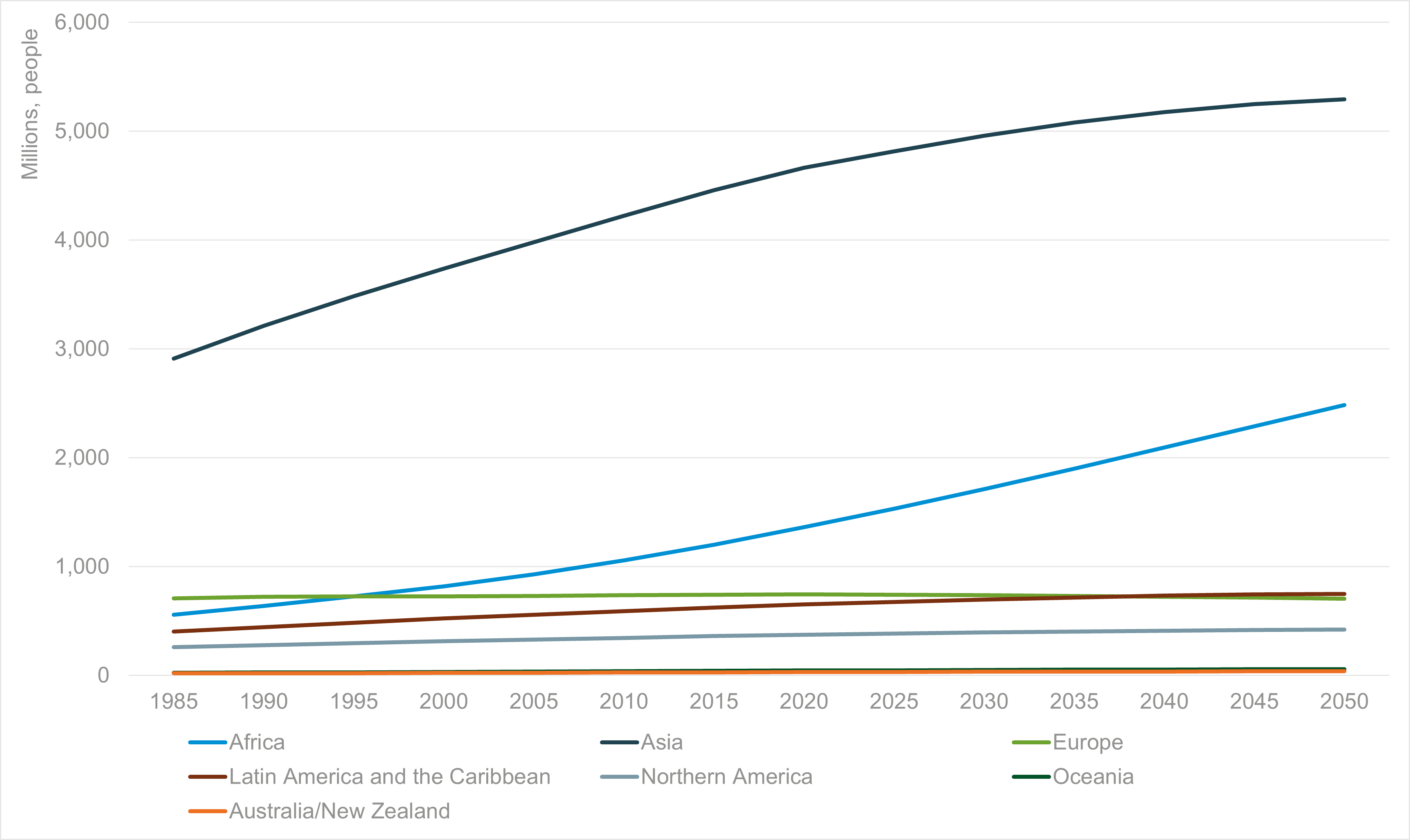 What drives international demand? | AHDB