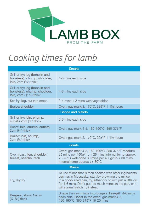 Lamb Box Schemes | AHDB
